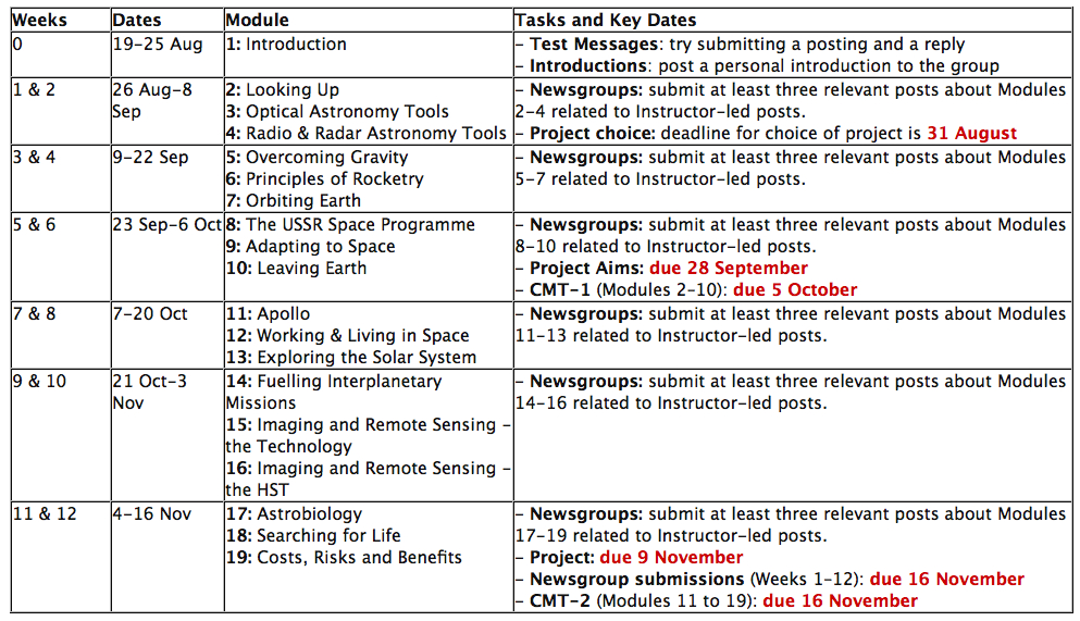 Example Study Guides not Current 