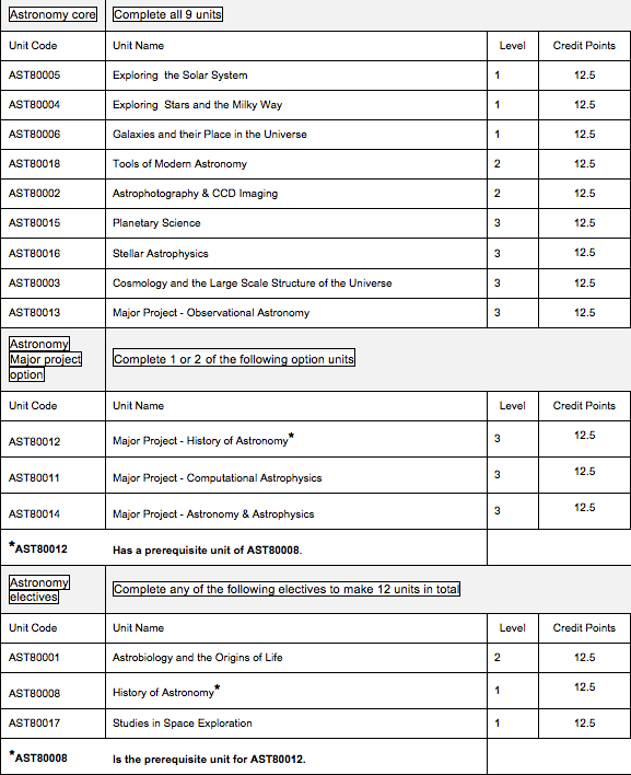 Required Units of Study