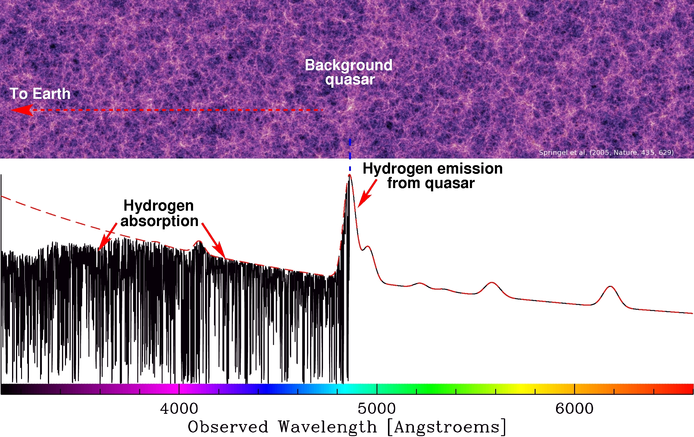 Laser Frequency Combs for Astronomical Observations