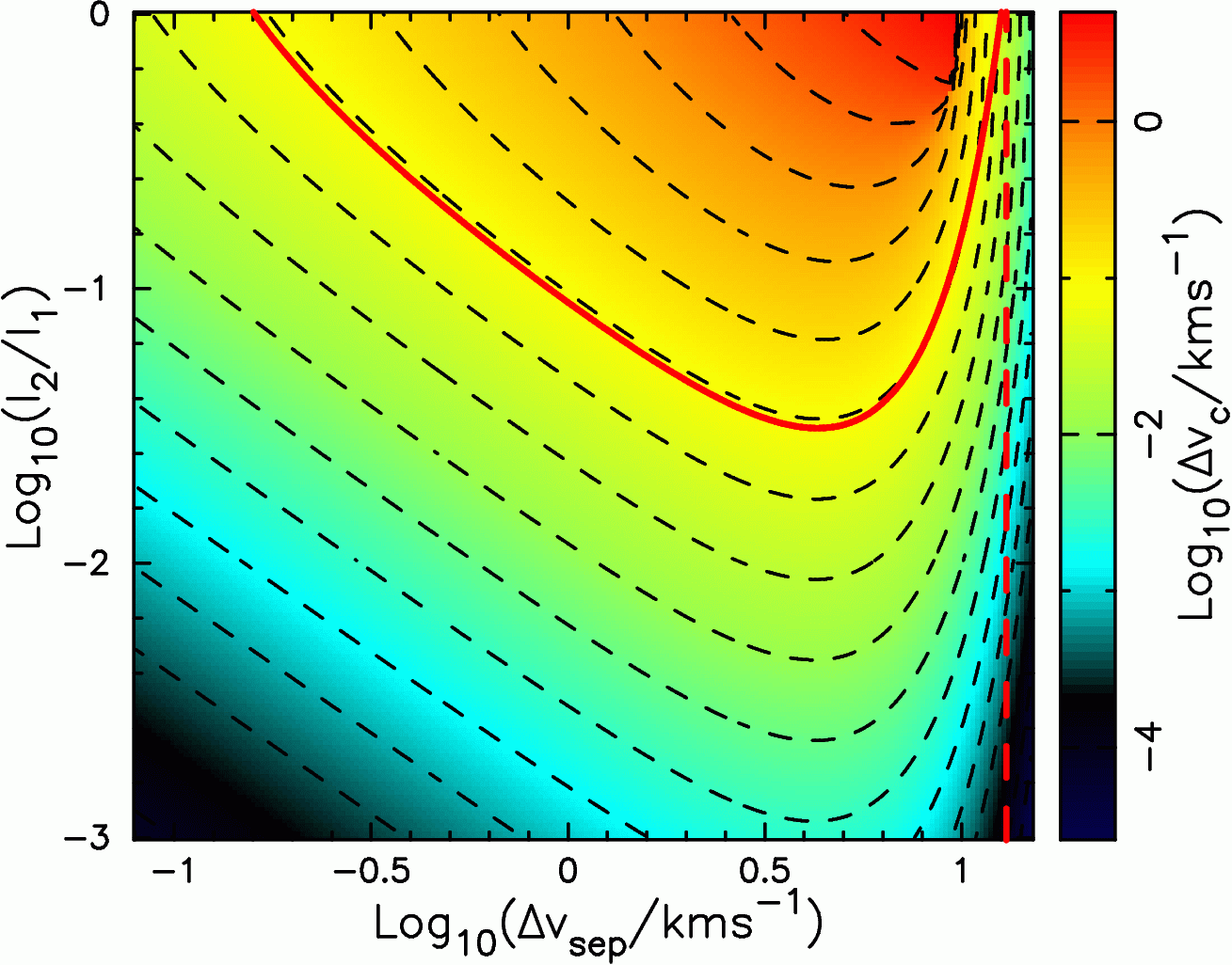 Selection of ThAr lines for wavelength calibration of echelle spectra